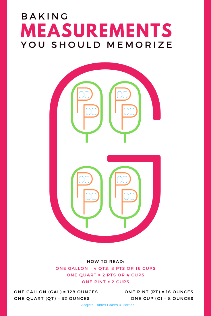 How to Memorize Baking Measurements: Essential Measurements and ...